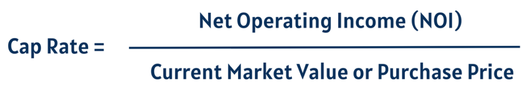 Cap Rate Explained: Key Insights for Real Estate Investors