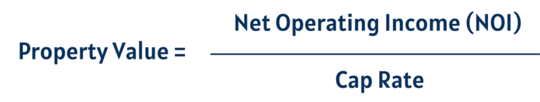 Cap Rate Explained: Key Insights for Real Estate Investors
