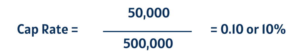 Cap Rate Explained: Key Insights for Real Estate Investors